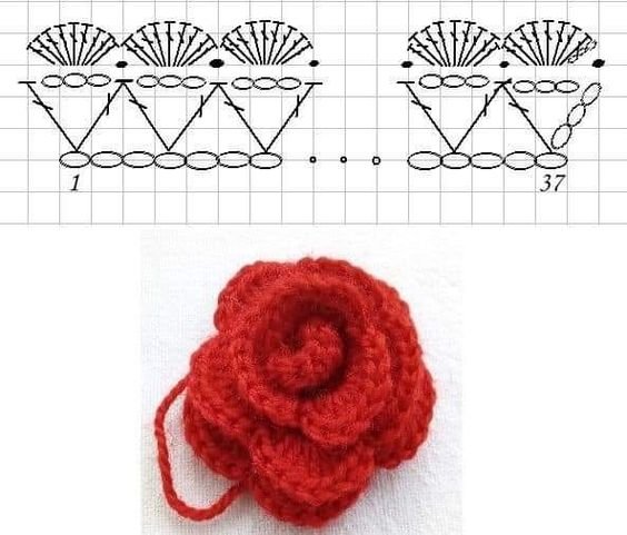 Crochet Roses: Free Pattern and Beginner’s Guide – All free – Crafts ...